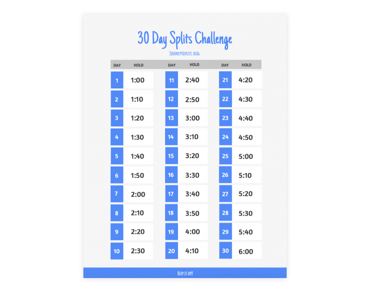 8 Tips to Get the Last Few Inches of Front Splits – Journey to Mobility